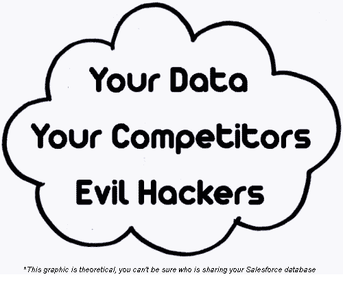 Hacker Friendly Crm Or Safe Cloud Crm Saleslogix Cloud Vs Salesforce